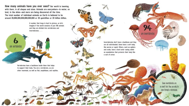 If the World Were 100 Animals: A Visual Guide to Earth’s Amazing ...